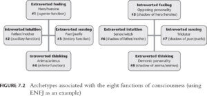 Evolving the Eight-Function Model - The Association for Psychological ...
