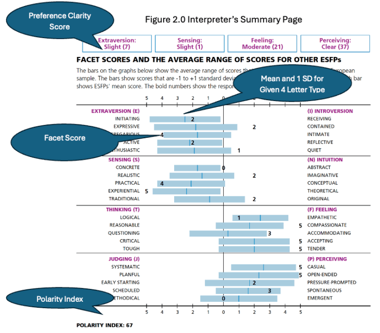 Interpreting Step II from a Developmental Lens - The Association for ...